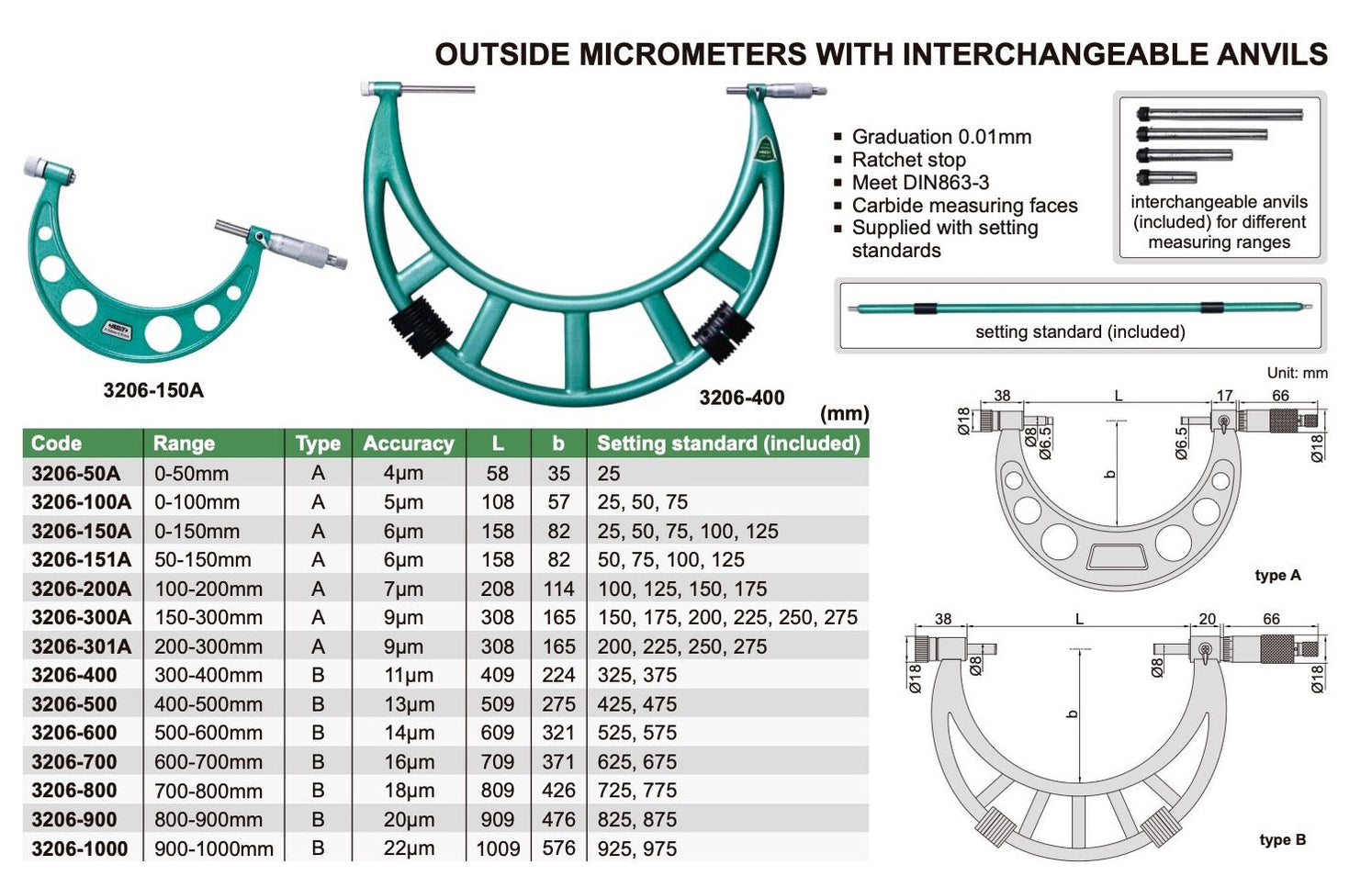 Μικρόμετρο Αναλογικό με Mπάρες 0.01 mm — Όργανα Μέτρησης