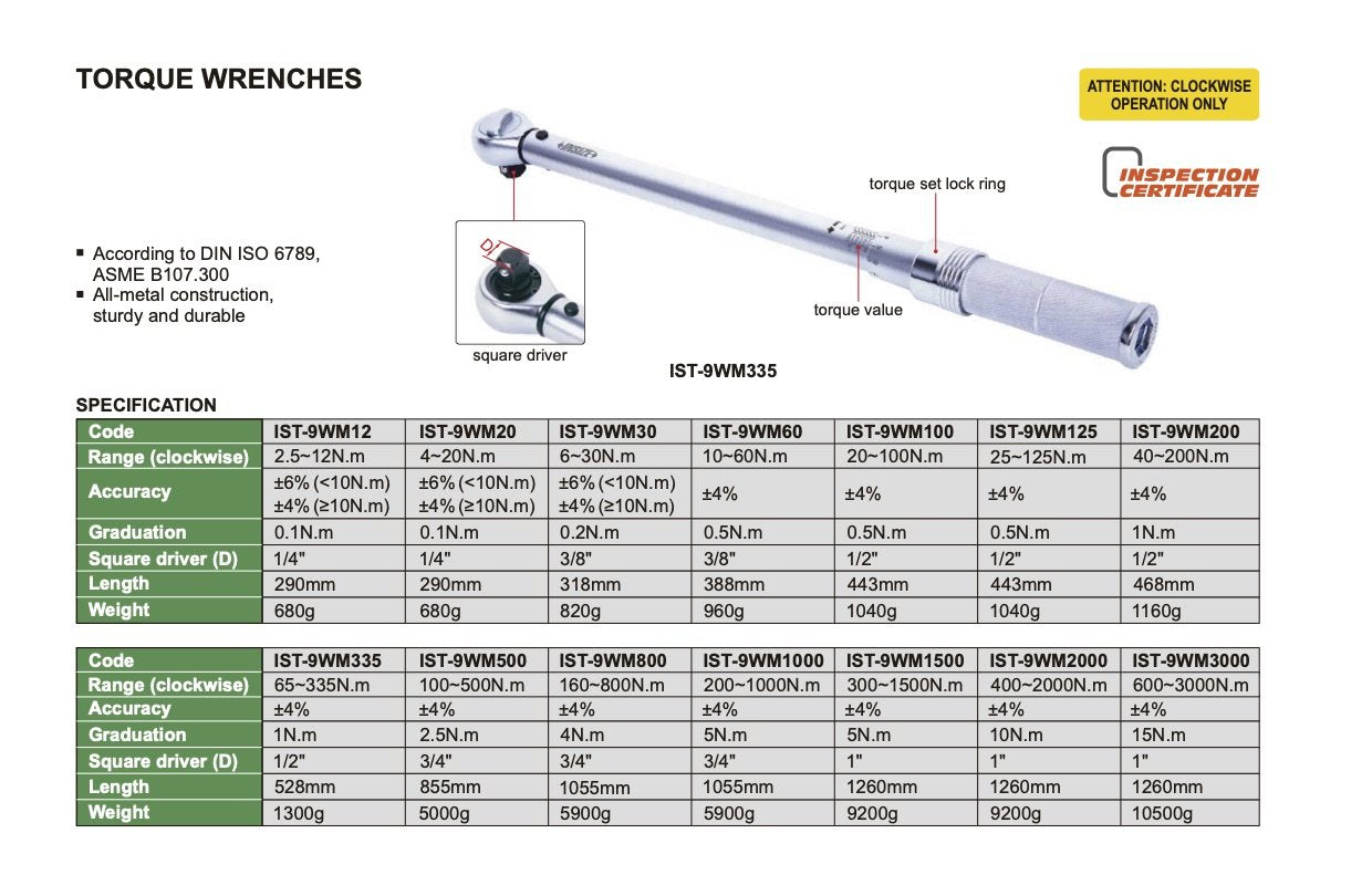 Torque wrench — Όργανα Μέτρησης