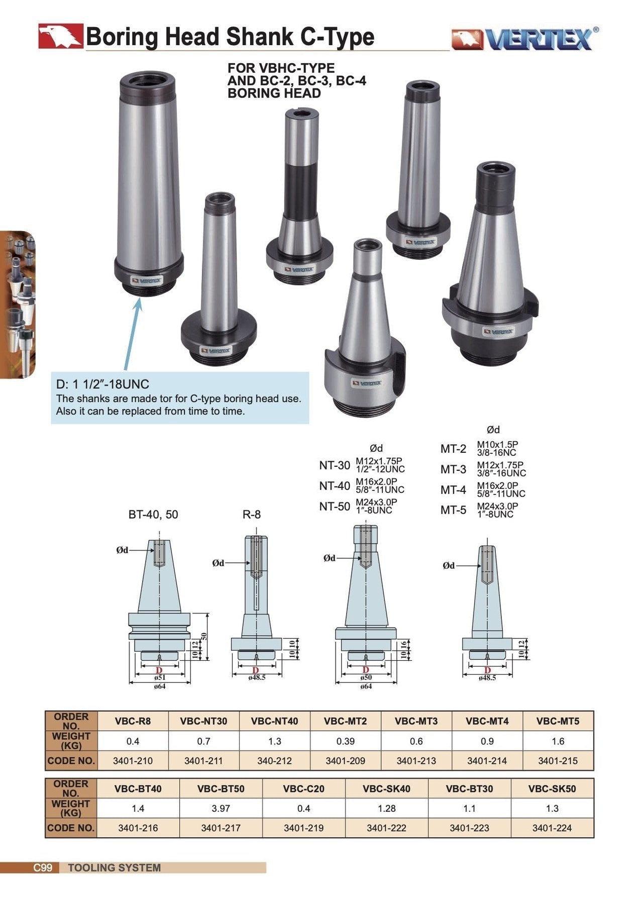 Κώνοι για Kεφαλές Boring VBH - VBHU — Όργανα Μέτρησης